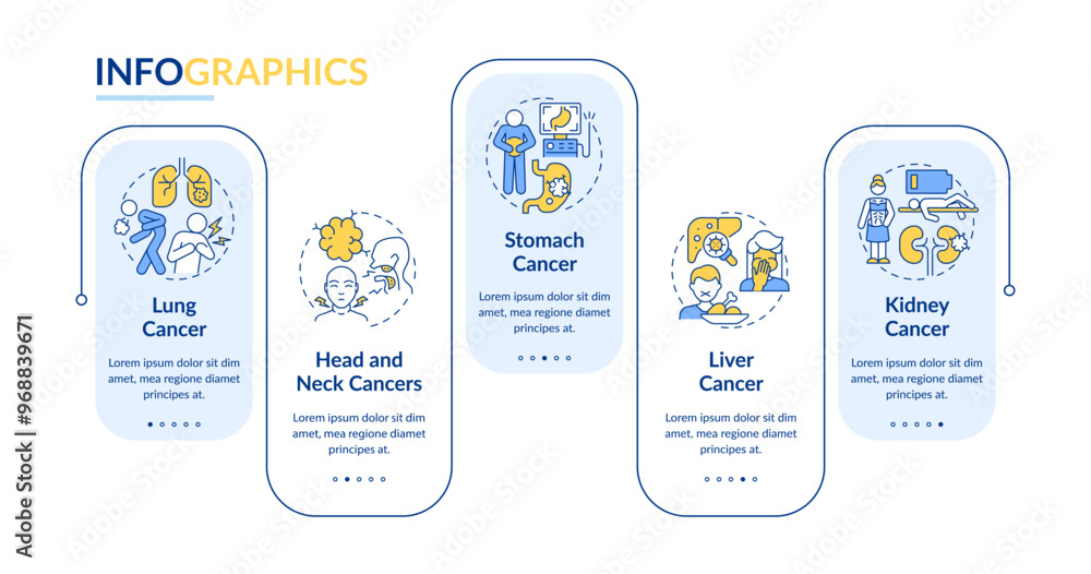 Types of oncological diseases rectangle infographic vector. Lung and ...