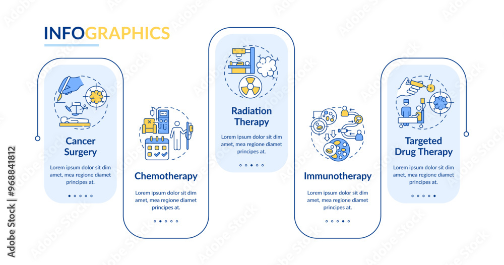 Cancer treatment rectangle infographic vector. Surgery, radiotherapy ...