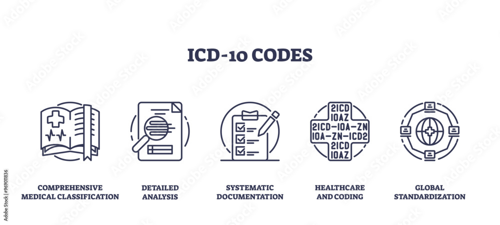 ICD 10 codes for medical diagnosis classification outline icons ...