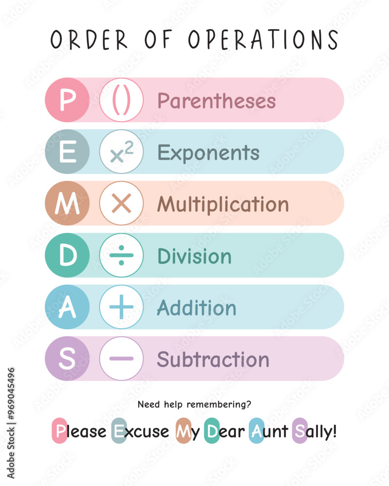 Order of Operations (Soft Colors), PEMDAS Poster, Math Classroom Poster ...