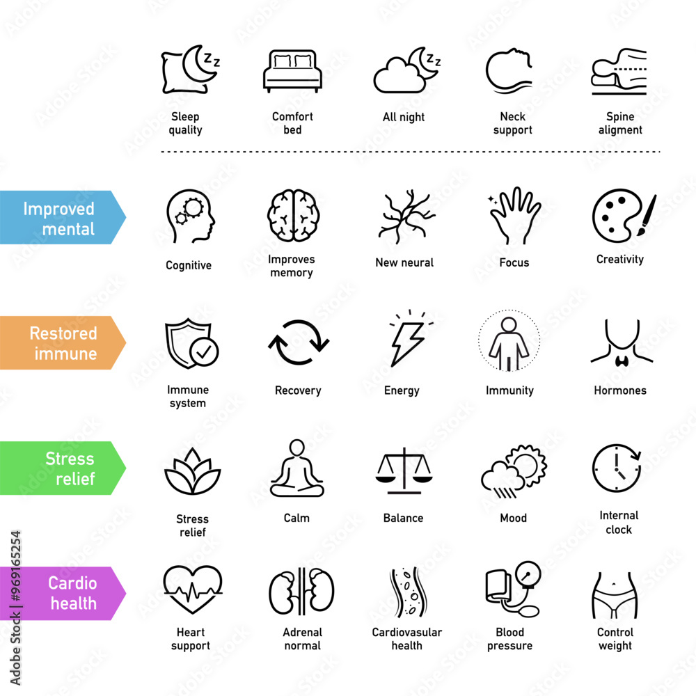 Set icons for comfortable and healthy sleep showing benefits and ...