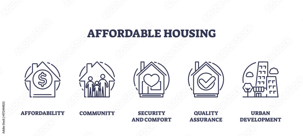 Affordable housing aspects for community households outline icons ...