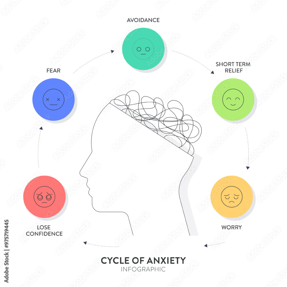 Cycle of Anxiety strategy infographic diagram chart banner template ...