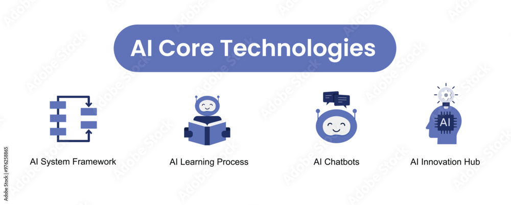 AI Core Technologies. Icons included: Artificial Intelligence Core, AI ...