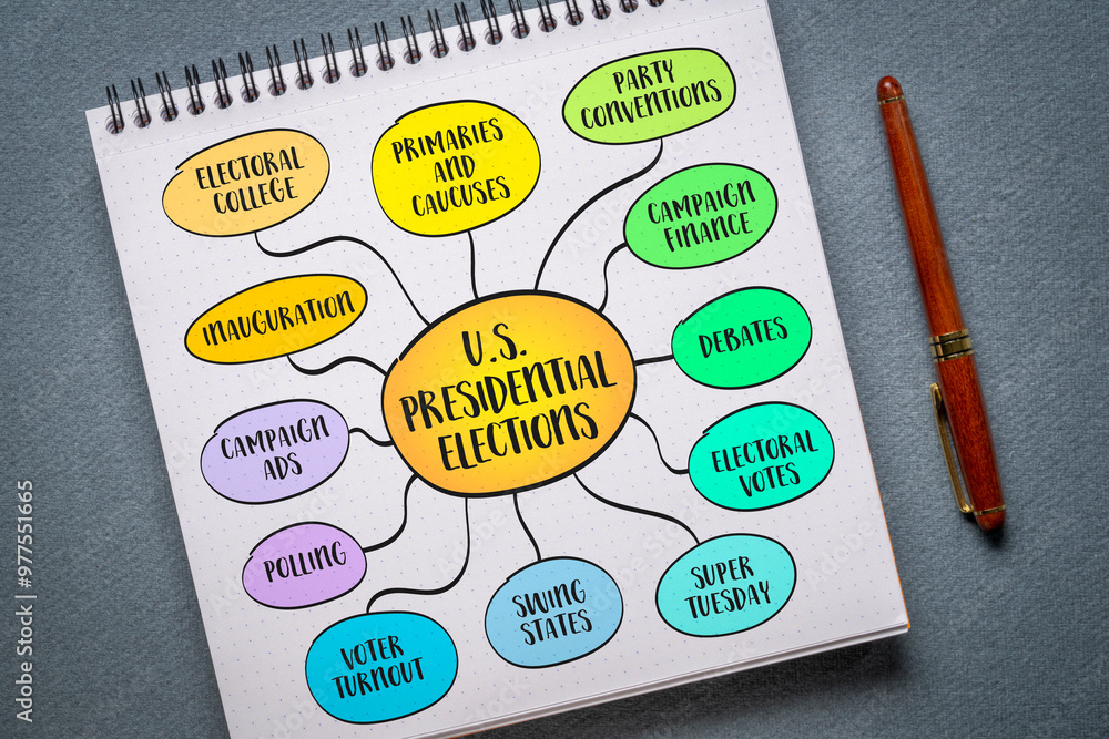 Presidential Elections in the USA, democratic process through which the ...