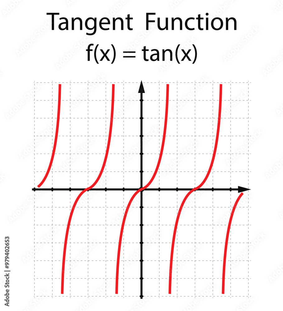Tangent function on the white background. Education. Graphic diagram ...