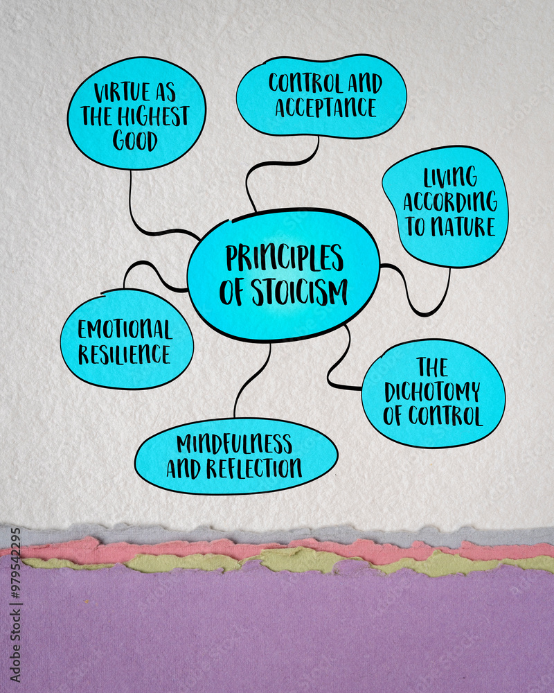 Core principles of stoicism. This philosophy teaches the development of ...