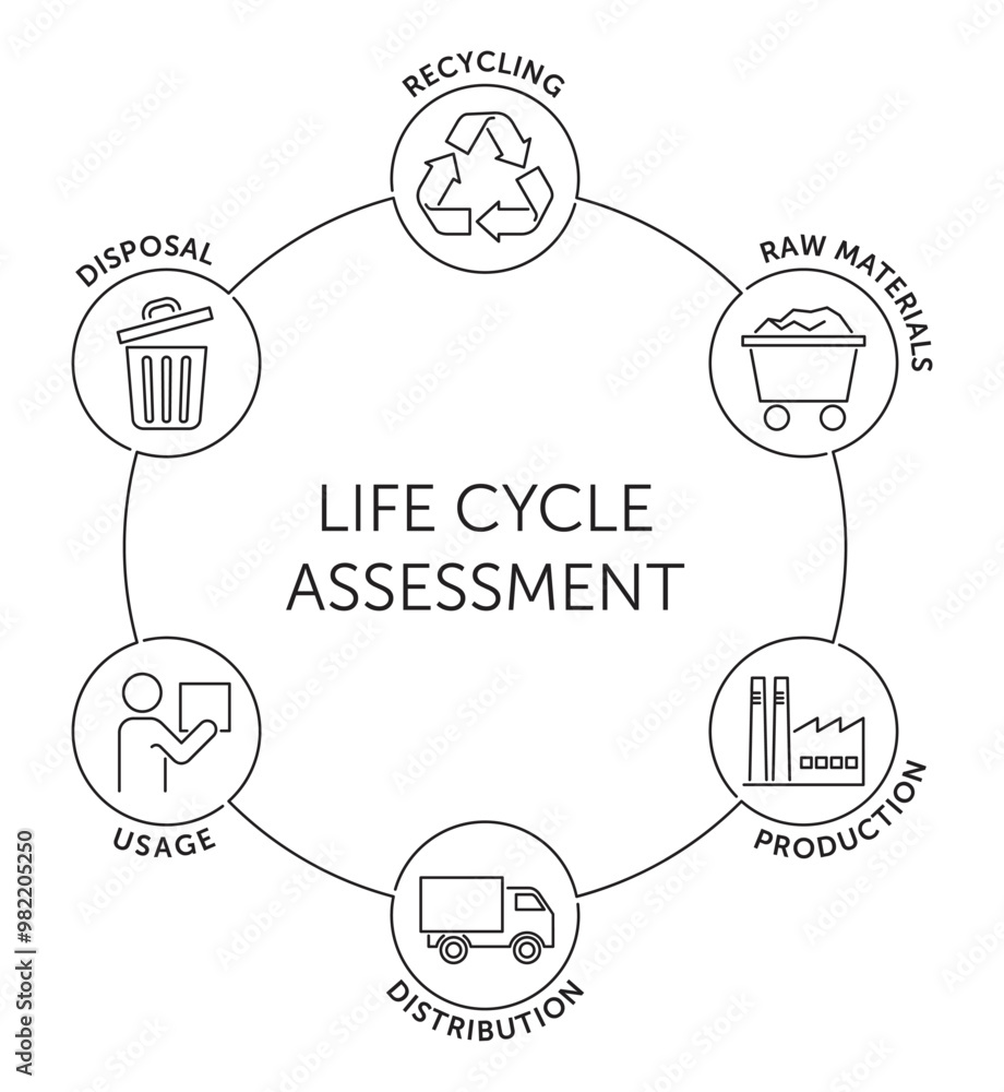 Life cycle assessment diagram - 6 stages of the life cycle, in thin line Stock ベクター | Adobe Stock