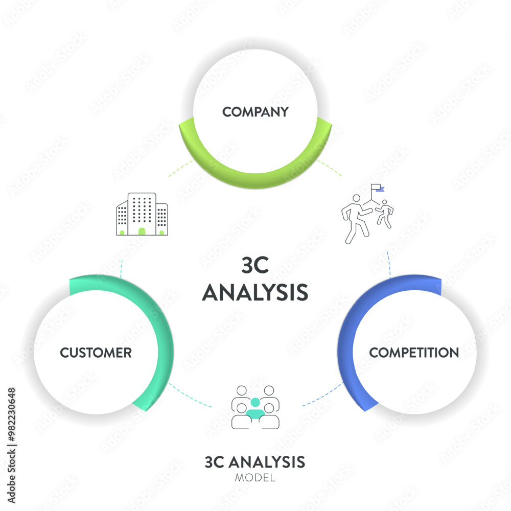 3C analysis model infographic diagram chart illustration banner ...