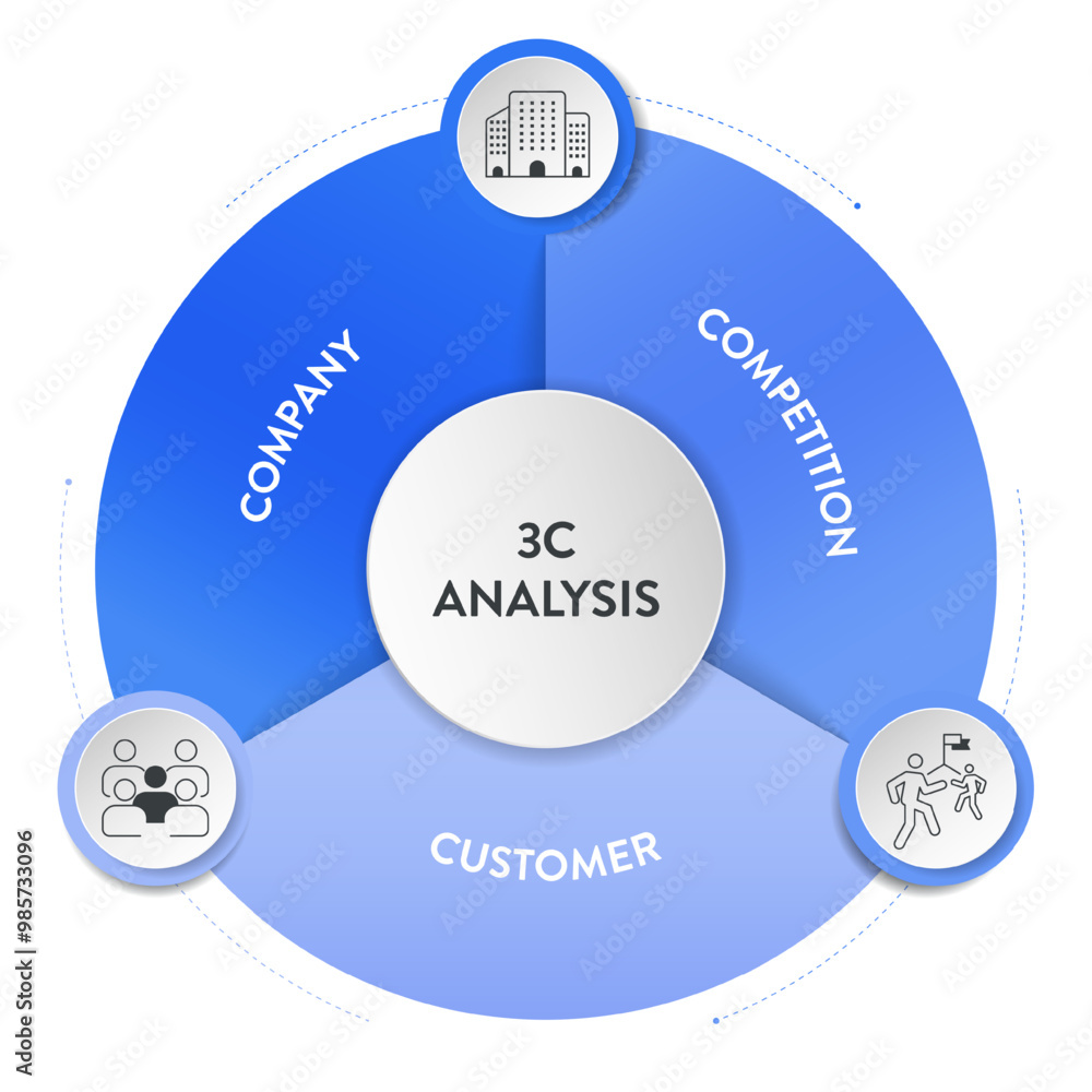 Vetor de 3C analysis model infographic diagram chart illustration ...