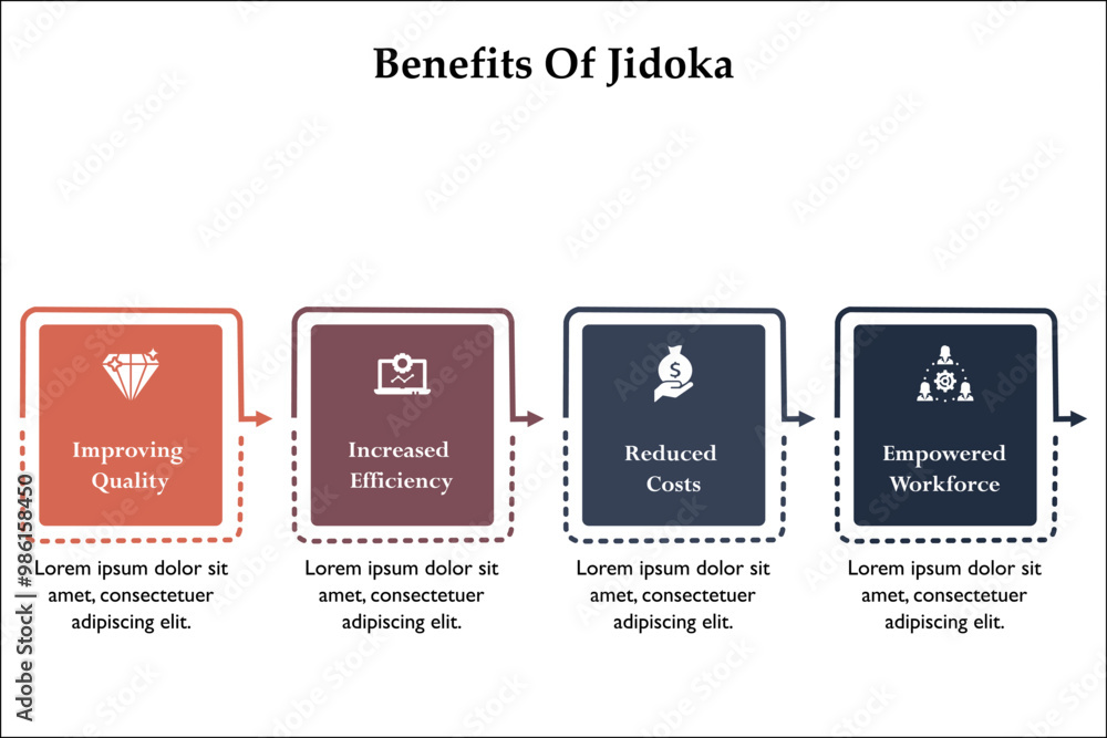Four benefits of Jidoka - Improving quality, Increased efficiency ...