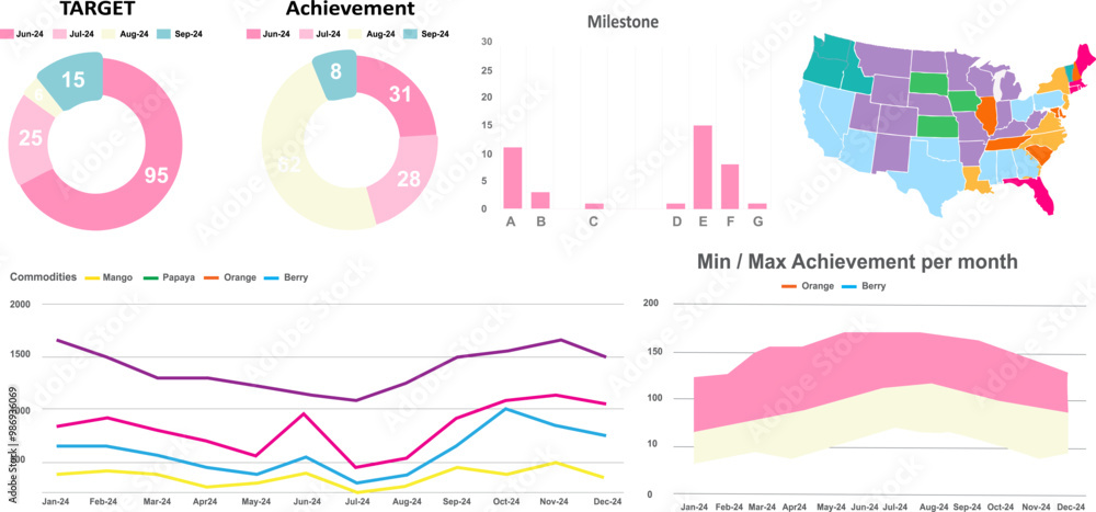 Dashboard app ui. Webpage dashboard with analytics charts and graphs, financial data ...