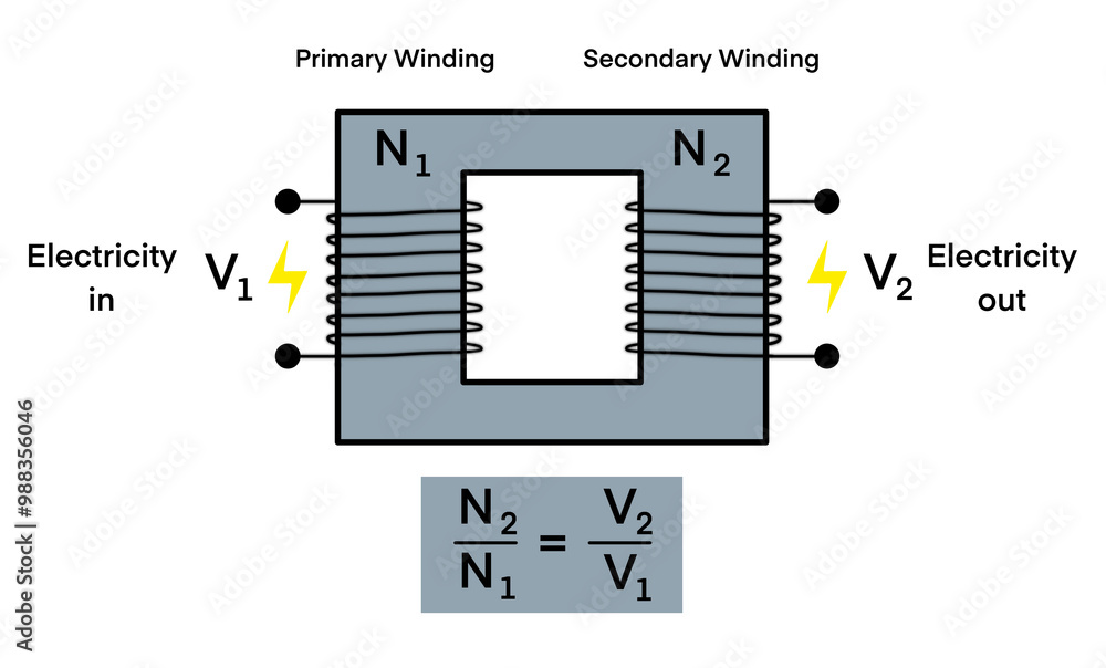 Education Demonstrates The Basic Principle Of An Electrical Transformer Showing How The Primary