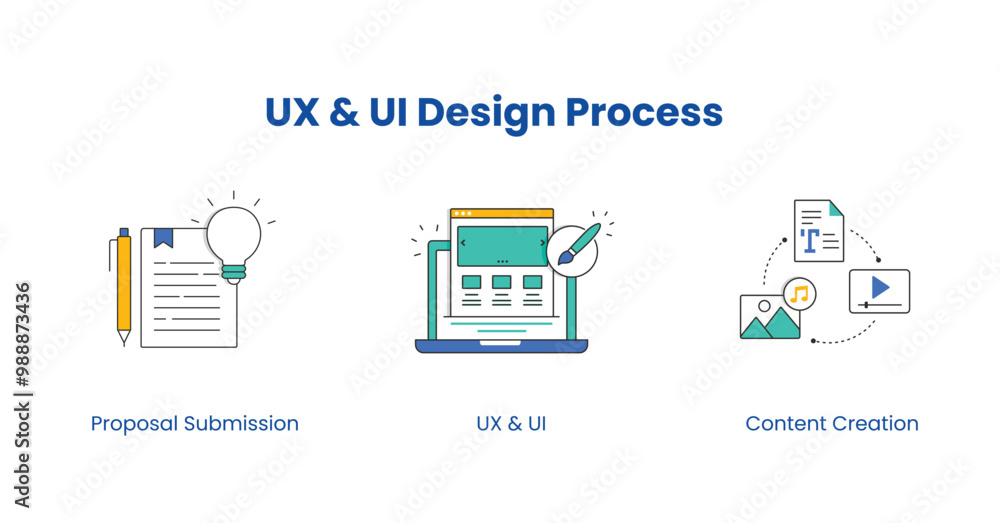 UX and UI Design Process. Icons included: Proposal Submission, UX & UI ...