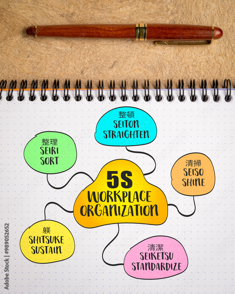 5S workplace organization, technique that originates from Japan and ...