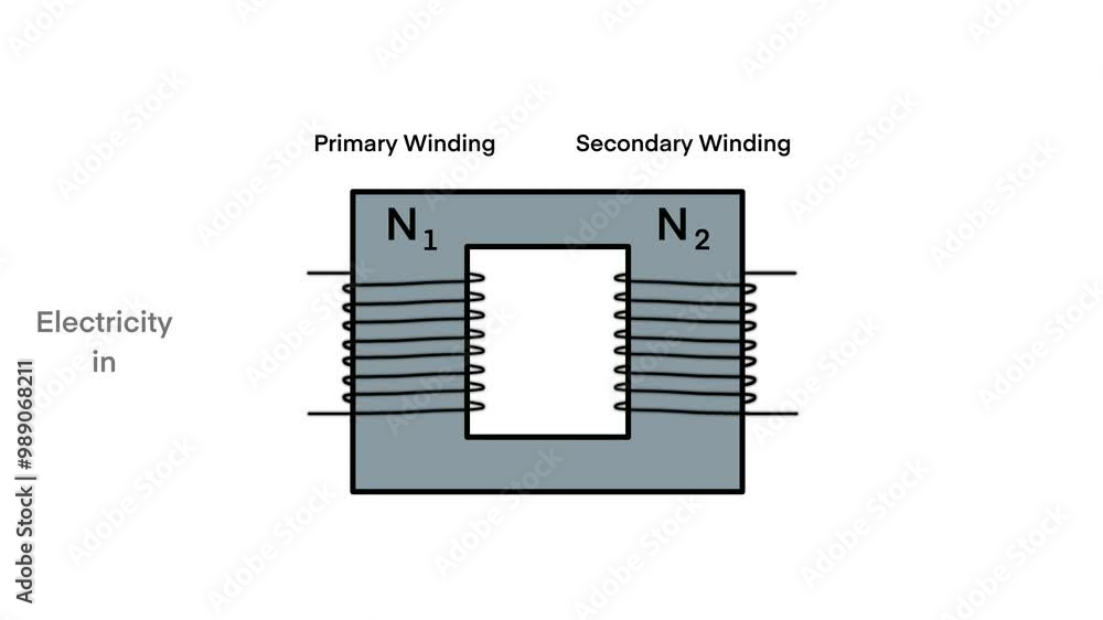 education demonstrates the basic principle of an electrical transformer ...