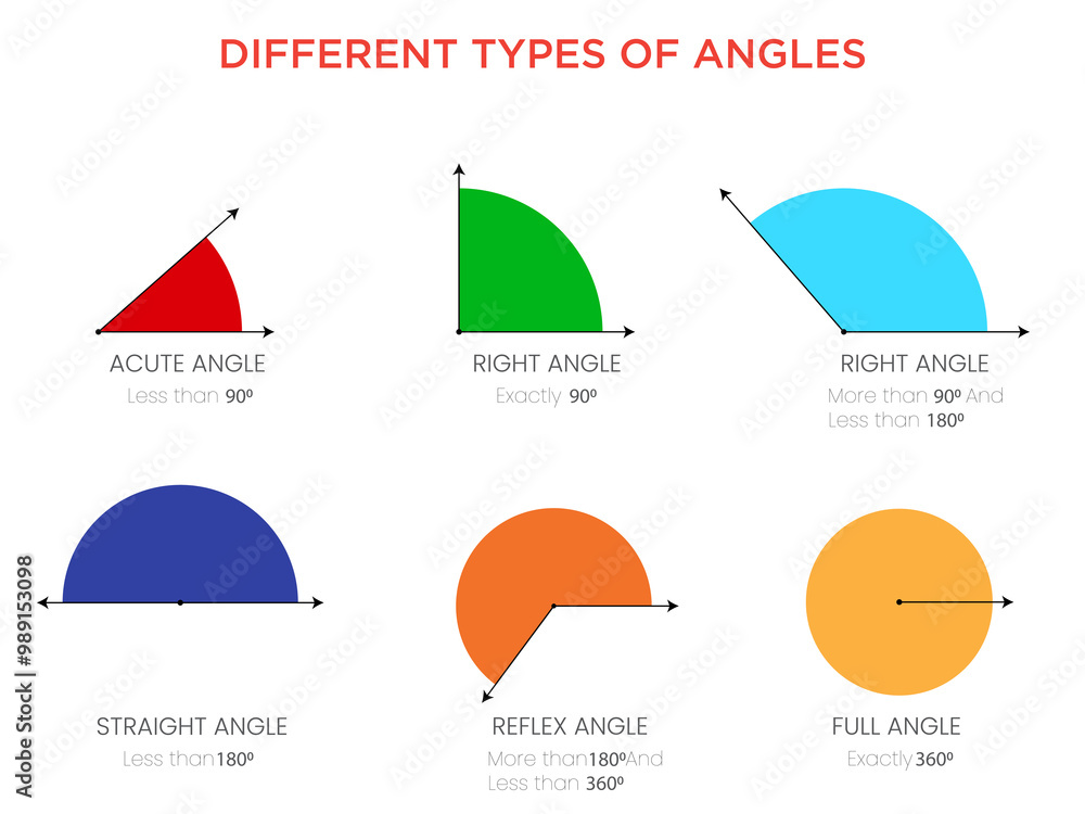 Understanding Different Types of Angles Acute, Right, Obtuse, Straight ...