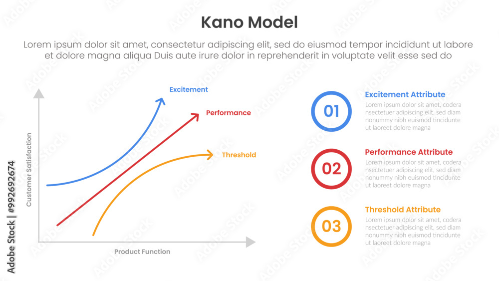 kano model framework infographic template banner with graph two axis scale on left side with ...