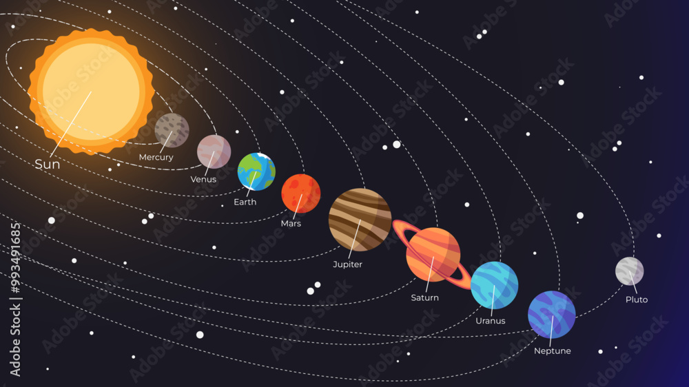 Vector illustration of the solar system. A collection of planets in the ...