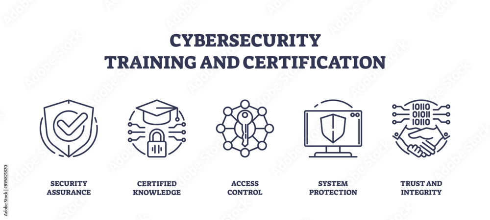 Cybersecurity training and certification icons with shield, graduation ...