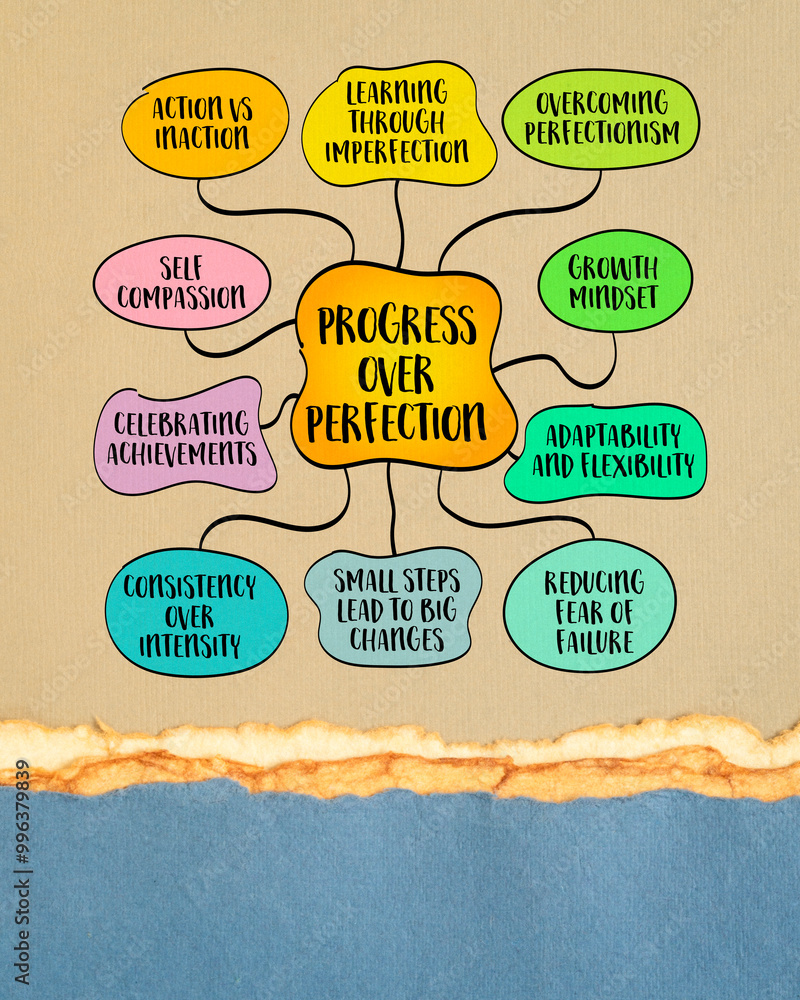 Progress over perfection, the importance of focusing on continuous ...