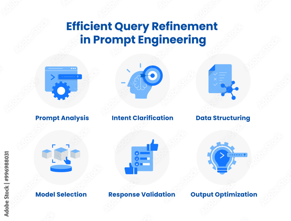 Efficient Query Refinement in Prompt Engineering. Icons included: Prompt Analysis, Intent ...
