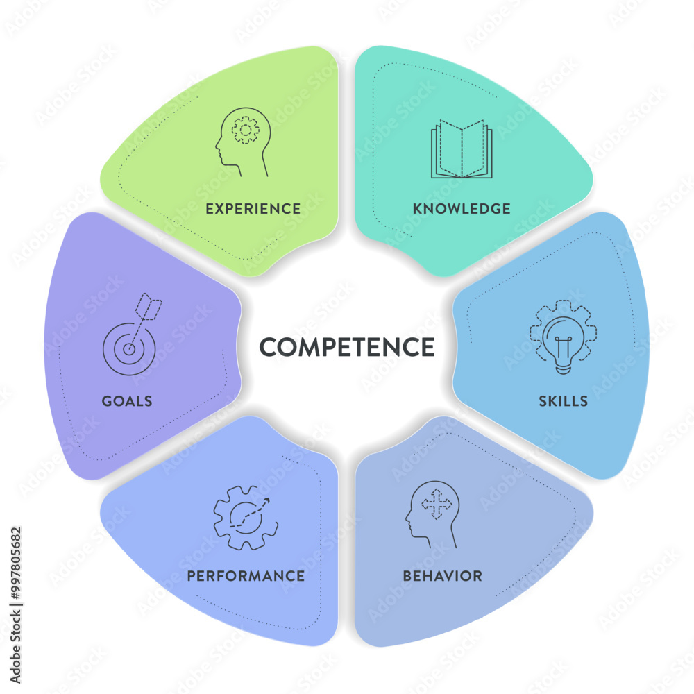 Competence model strategy infographic diagram chart illustration banner ...