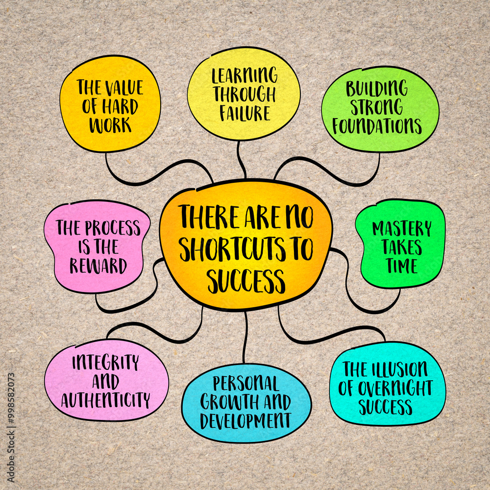 There are no shortcuts to succes, true success requires sustained ...