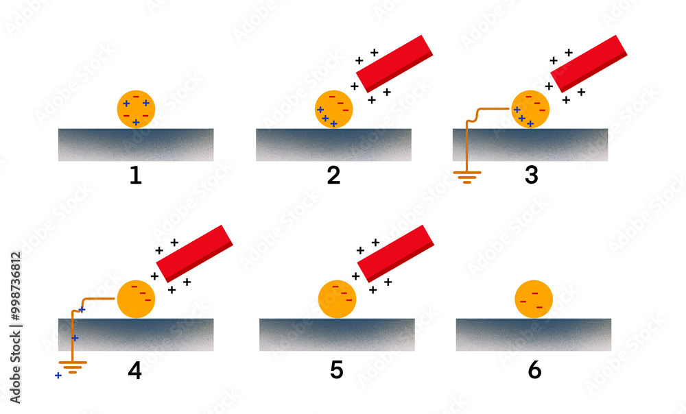 Poster Static electricity experiment, Static Electricity, Physics ...