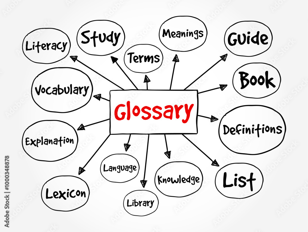 Glossary - an alphabetical list of words relating to a specific subject ...