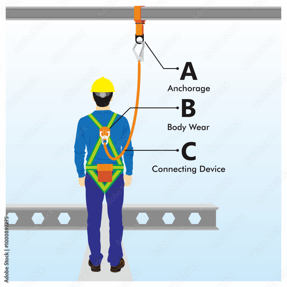 Man standing on steel structure with full body harness connect to ...