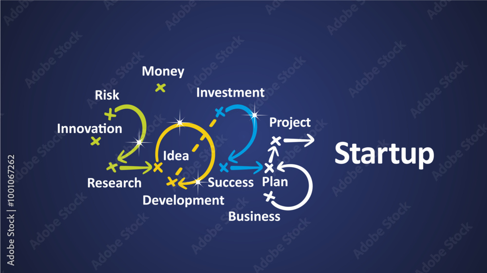 Startup 2025 new year word cloud text with handwritten colorful ...