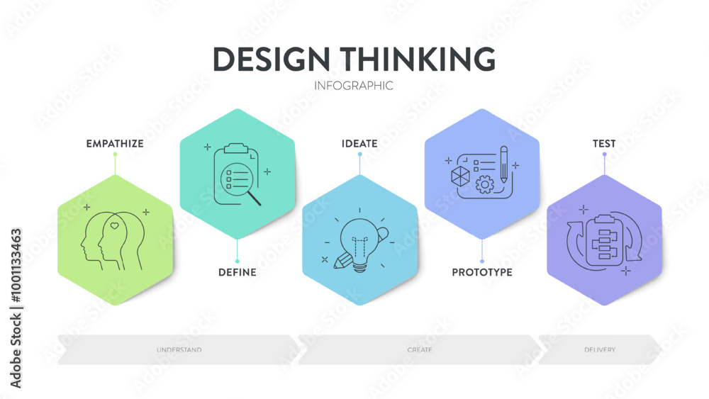 Design thinking process infographic diagram chart illustration banner ...