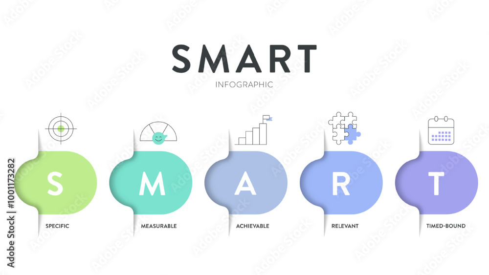 Smart Goals model infographic diagram chart template with icon vector ...