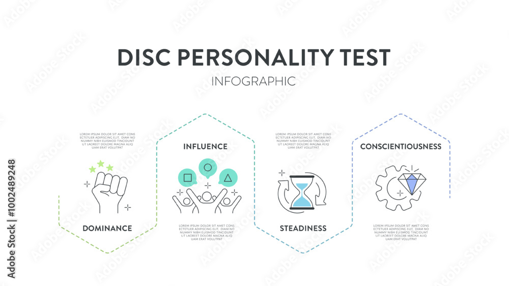 DISC model infographic has 4 types of personality, D dominance, I ...
