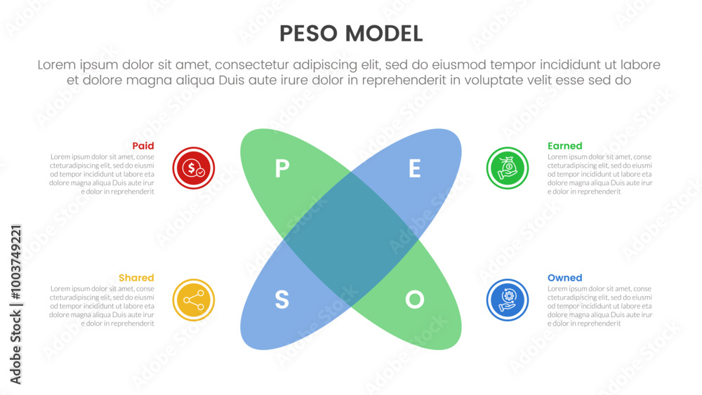 PESO Model strategic framework infographic 4 point stage template with ...