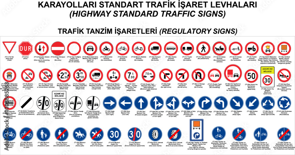 Regulatory signs, Road signs in Turkey (Turkish: Karayollari Standart ...