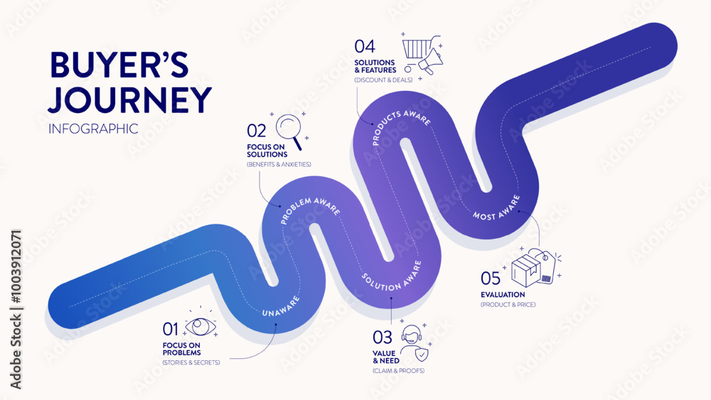Buyer's Journey map infographic diagram chart template with icon vector ...