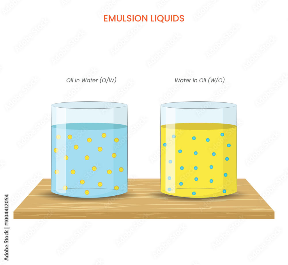 Understanding Emulsion Liquids Mixing Oil and Water for Stable Liquid ... Understanding Emulsion Liquids Mixing Oil and Water for Stable Liquid ...