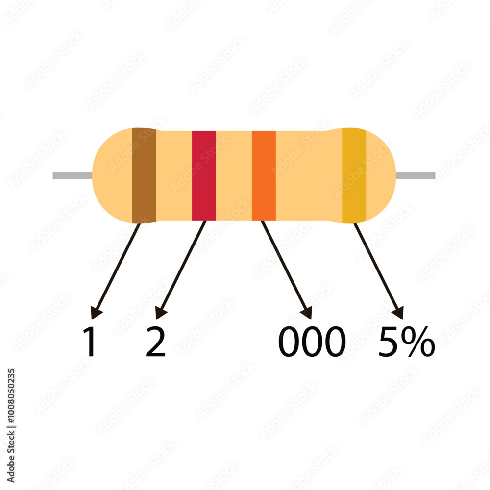 Educational 4k7 ohm resistor illustration, with a description of the ...