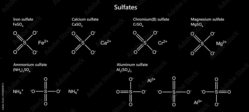 Sulfate Metal Compounds: Iron (FeSO4), Calcium (CaSO4), Chromium (CrSO4 ...
