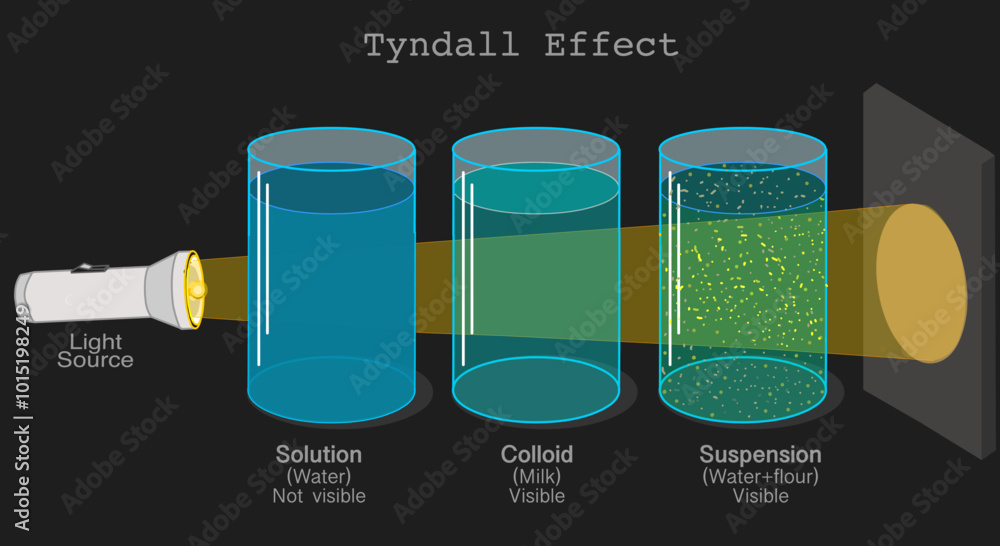 Vetor de Faraday Tyndall effect experiment. Scattering of light by small suspended particles in ...