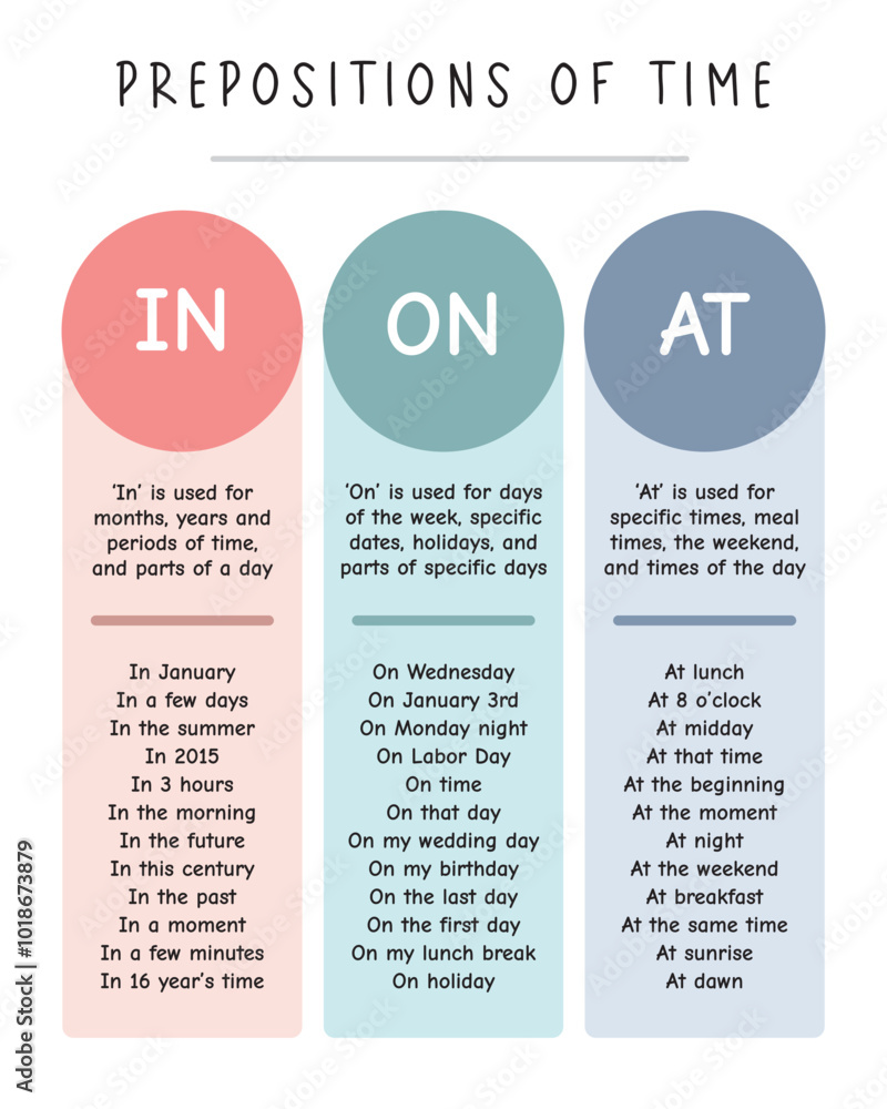 Prepositions of time. Visual Learning Materials Poster for ...