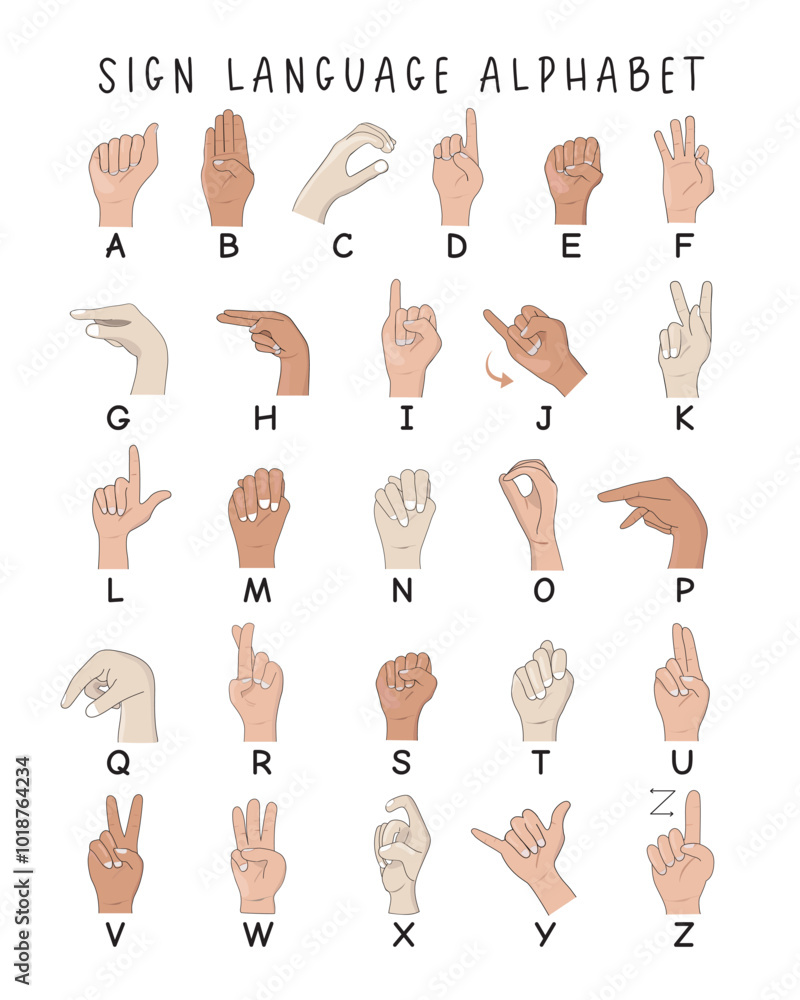 Vecteur Stock American Sign Language (ASL) Finger Alphabet Poster for ...