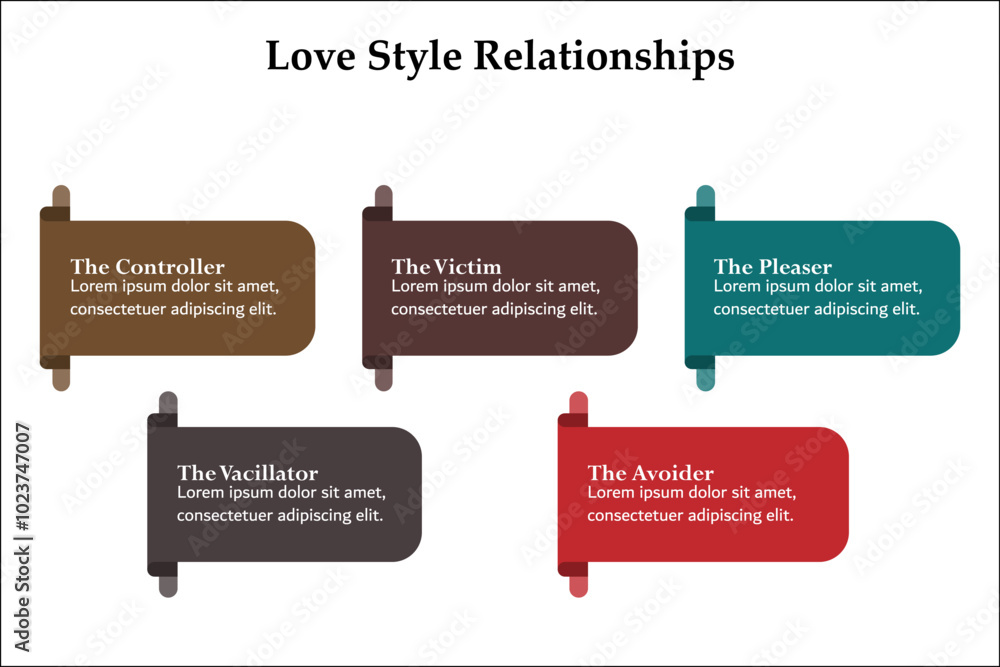 Five types of love style relationships - Controller, victim, pleaser ...