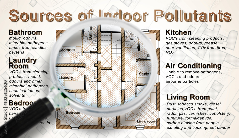 The most common dangerous indoor pollutants we can find in our homes ...