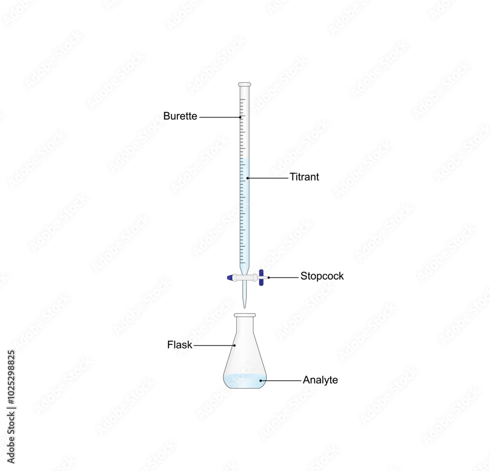 Titration procedure. Titrant in a burette and analyte in a conical ...
