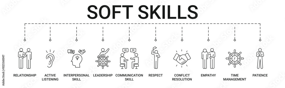 Soft Skills banner with relationship, active listening, interpersonal ...