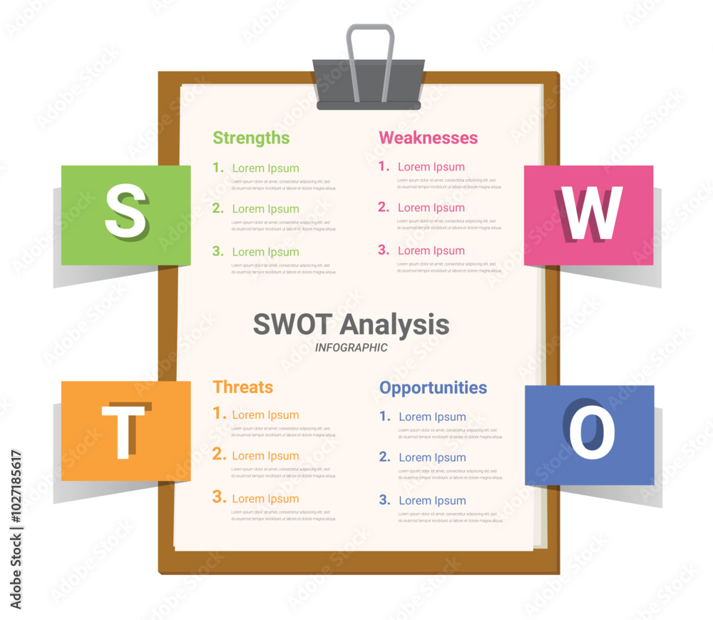 SWOT analysis infographic, Corporate strategic planning diagram graphic ...