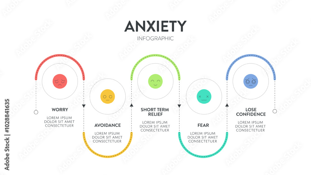 Cycle of Anxiety strategy infographic diagram chart banner template ...